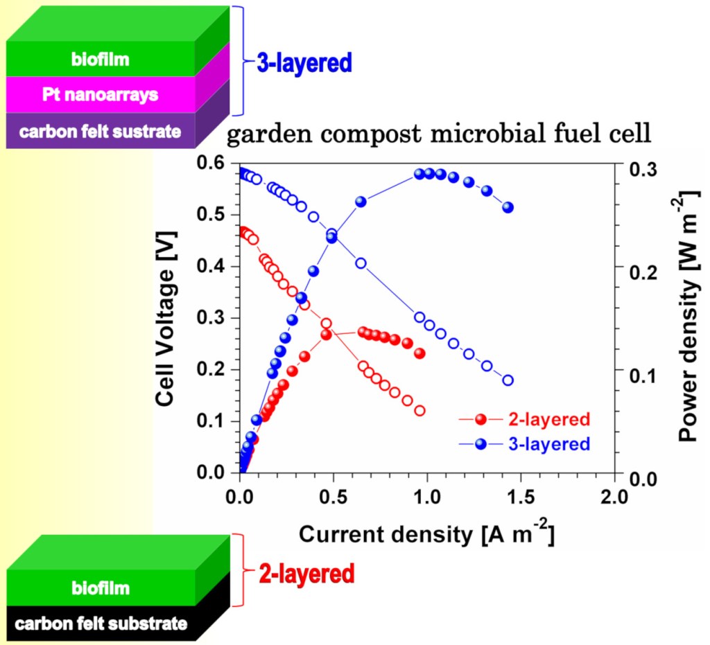 Research Articles (excluding Proceedings, Chapters and Books ...
